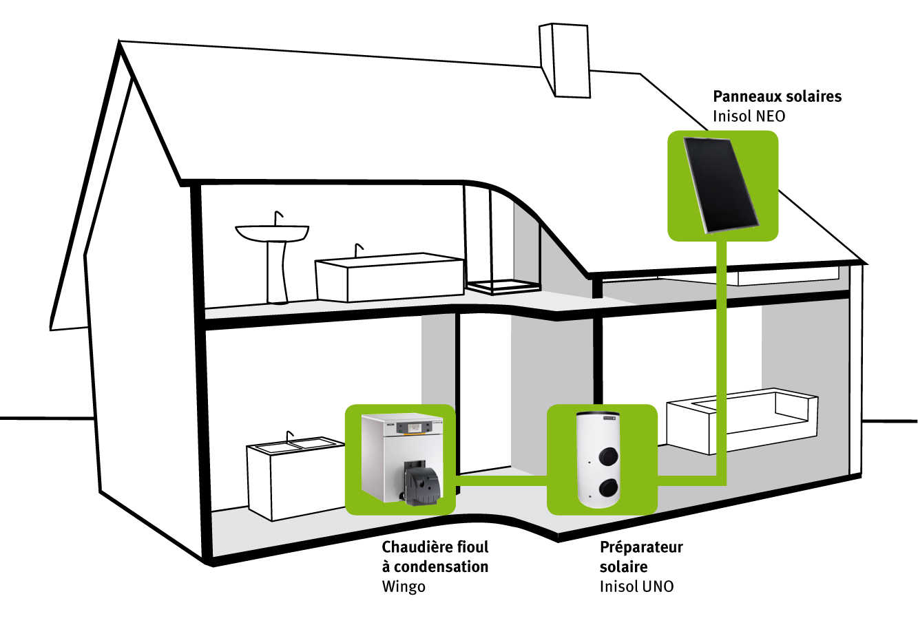 ABRITHERM - Le Confort de La Maison